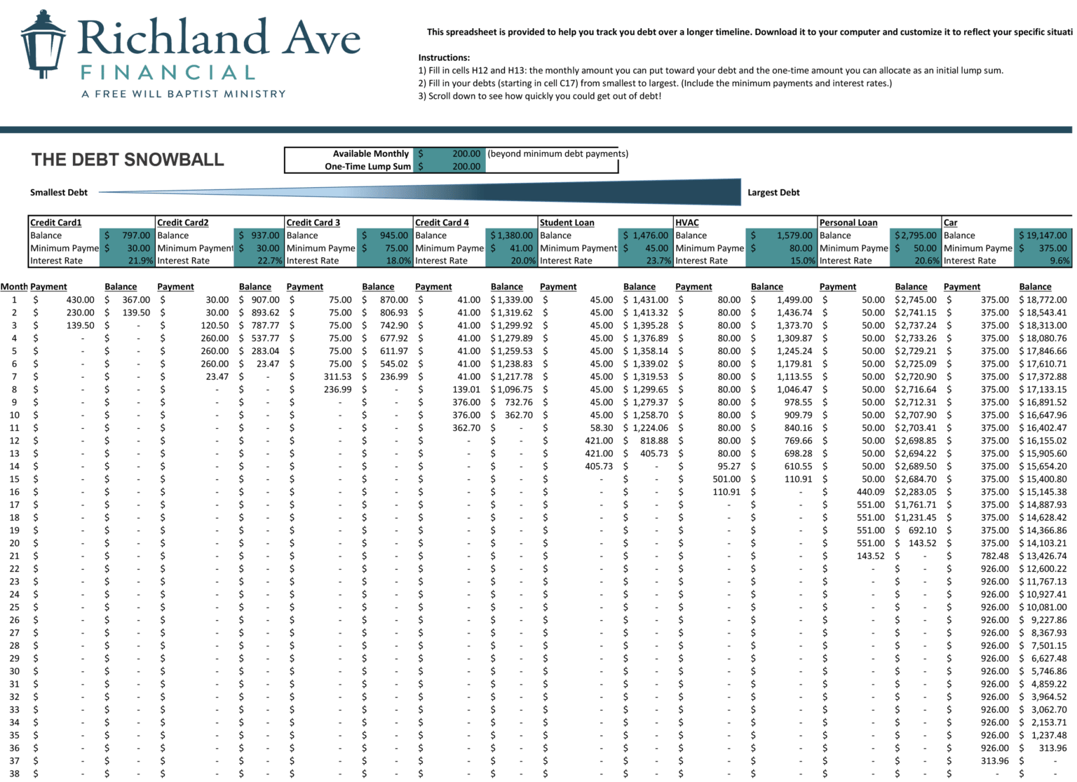 Debt Snowball Spreadsheet - Richland Ave Financial